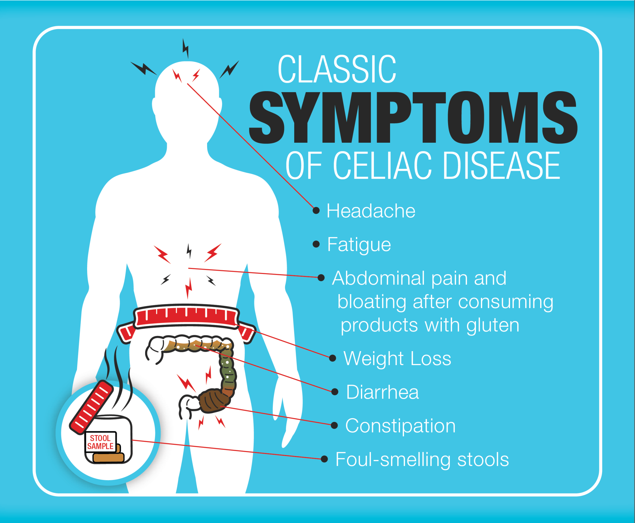 Understanding Celiac Disease and Turner Syndrome – Turner Syndrome ...